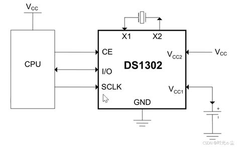 实时时钟芯片ds1302在stm32系列使用详解 stm32 ds1302 csdn博客
