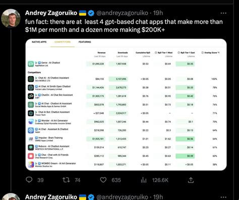 paul baier on linkedin chatgpt gpt4 chatgptnuggets