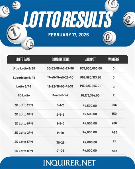 We Have Two Winners 💸 Lotto Results Today Two Bettors