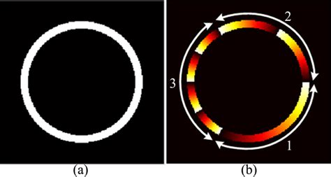 Annular Beam With Segmented Phase Gradients Aip Advances Aip Publishing