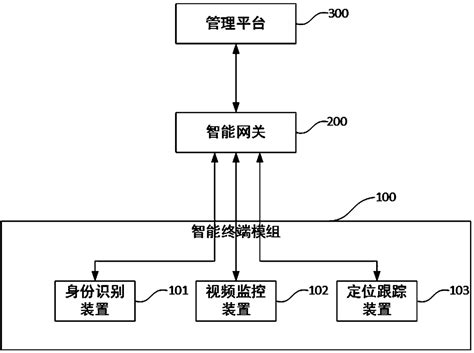 Intrusion Detection Tracking System And Method Eureka Patsnap