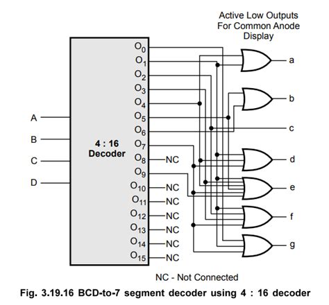 Decoder - Block and Logic diagram, Logic symbol, Function table