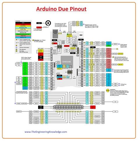 Contrôler Un Pin Dalimentation Arduino Français Arduino Forum