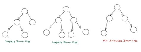 Heaps In Javascript So Far Weve Looked At Implementation By Haris Medium