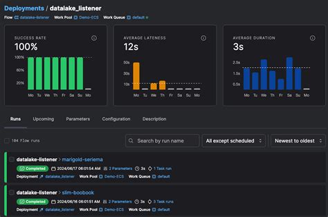 Prefect Vs Apache Airflow Modern Data Orchestration Prefect