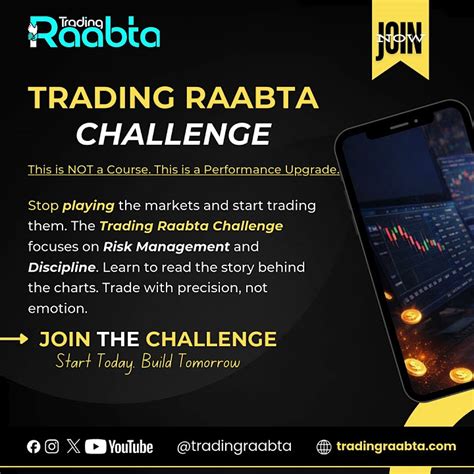 The Trading Raabta Challenge Join Now Trading
