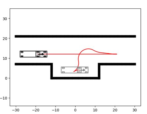 动力学约束下的运动规划算法——hybrid A算法（附程序实现及详细解释）pythonrobotics Hybrida Csdn博客