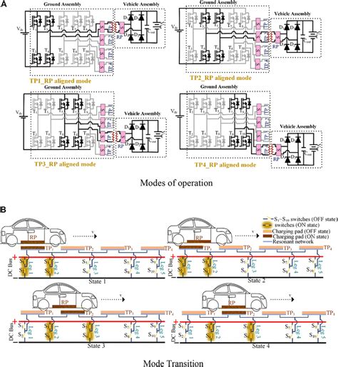 modes of operation of a five leg inverter a modes of operation b
