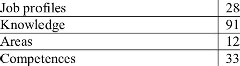 Structure Of The BoK Framework Download Table