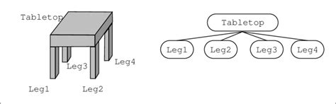 Hierarchical Grouping Download Scientific Diagram