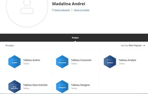 Madalina Andrei On Linkedin Makeovermonday Dataviz Tableausoftware