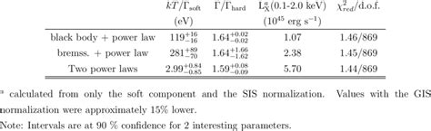 Sis Two Component Models Fitted To The Observation 1 Data Download Table