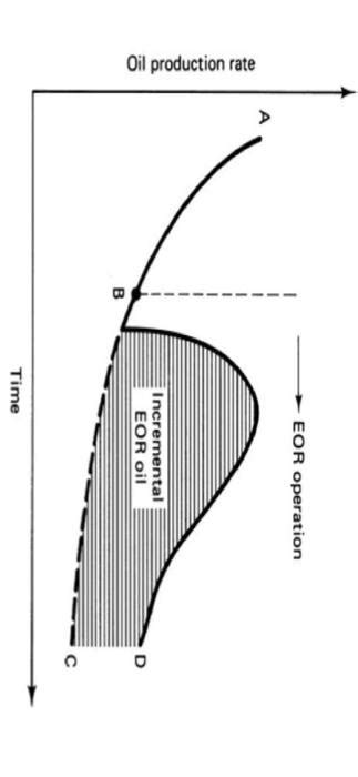 How Can I Represnt This Graph In Excel How Can I Get Chegg