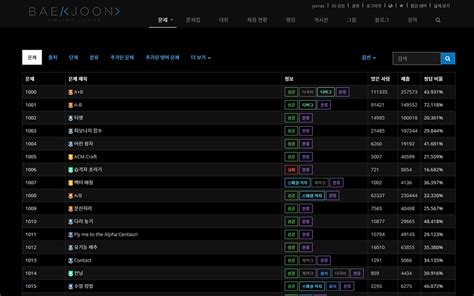 백준 온라인 저지boj 기능 확장 프로그램