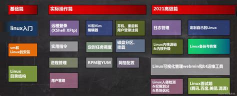 操作系统 操作系统概述 yanyan s wiki CSDN博客