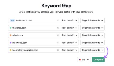 The Ultimate Keyword Research Checklist For 2024