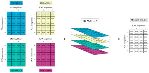 Electronics Free Full Text Ros System Facial Emotion Detection Using Machine Learning For A