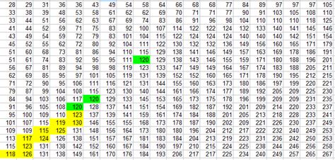 Java Find An Element In A Sorted Matrix Stack Overflow