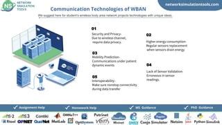 Wireless Body Area Network Research Project Topics PPT