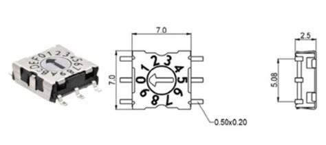 P Series Control Devices
