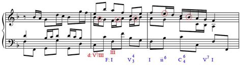 Composing In Binary Forms Music Composition Theory