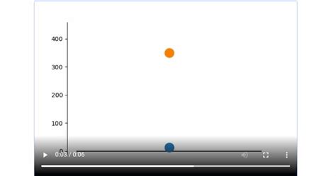 Matplotlib Animation 80すっとびボールのシミュレーション サボテンパイソン