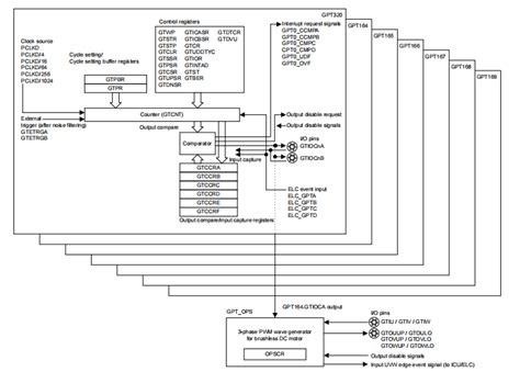 stm32带死区的pwm输出 电子发烧友网