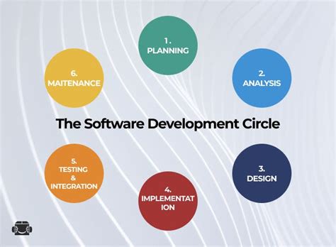 Software Development Team Structure