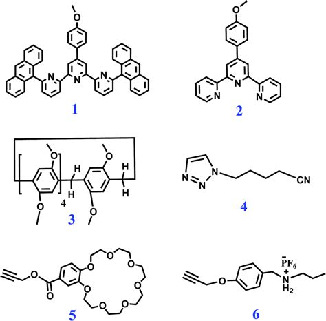 Sequence Controlled Supramolecular Copolymer Constructed By Self Sorting Assembly Of Multiple