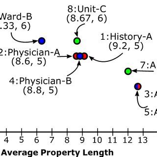 Three UML Models Representing Early Design Variants Of The Data Model Download Scientific