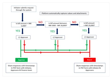 Accelerating Data To Actions With AI