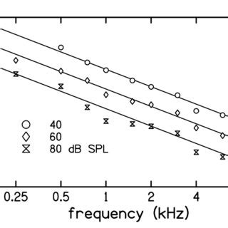 Pdf Plt User S Guide