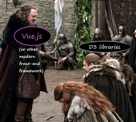 D Visualization With Vue Js A Powerful Alliance When Done Right
