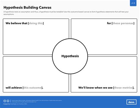 Benefit Hypothesis Building Canvas Dan Olsavsky
