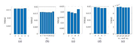 Figure 11 From Structured Low Rank Tensor Completion For Iot