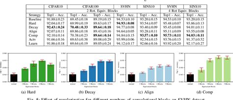Figure 1 From Soft Rotation Equivariant Convolutional Neural Networks