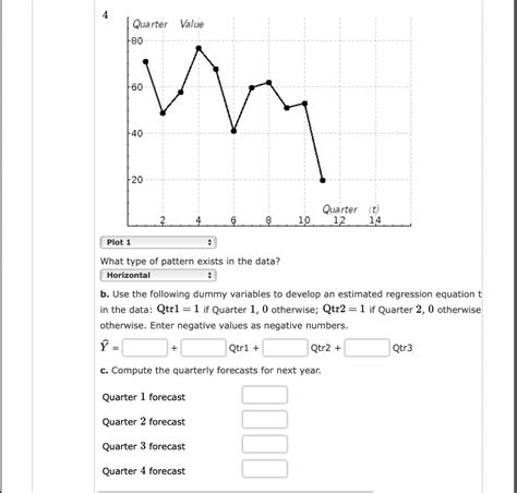 Solved Consider The Following Time Series A Construct A Chegg