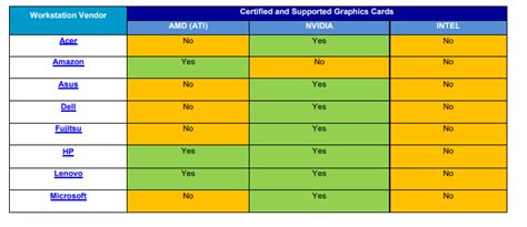 Solved Creo Text Size Resolution Issue Ptc Community