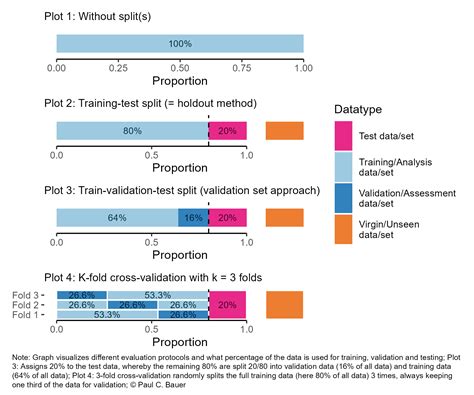 Resampling And Cross Validation Workshop Applied Machine Learning