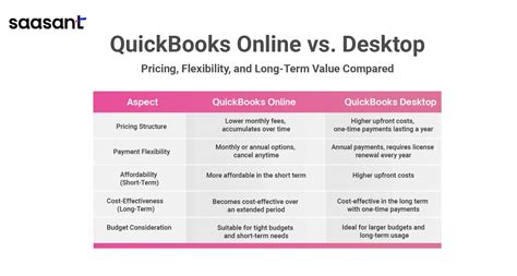 Quickbooks Online Vs Desktop Pros And Cons Ultimate Guide
