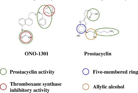 Figure 1 From Prostacyclin Agonist With Thromboxane Synthase Inhibitory
