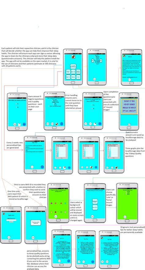 Updated Hci Flow Diagram Nodoff App