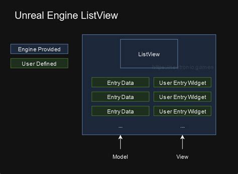 unreal how to use listview in 4 easy steps neutronio games