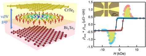 Giant Topological Hall Effect In Van Der Waals Heterostructures Of
