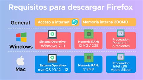 Mozilla Firefox Qué es Mozilla Firefox