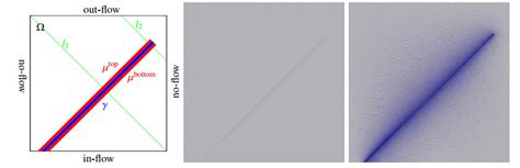 A Multi Layer Reactive Transport Model For Fractured Porous Media