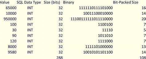 How To Increase Sql Server Column Width Without Io Inputoutput