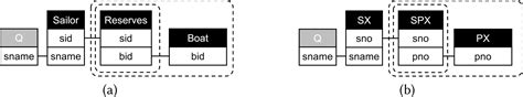 On The Reasonable Effectiveness Of Relational Diagrams Explaining Relational Query Patterns And On The Reasonable Effectiveness Of Relational Diagrams Explaining Relational Query Patterns And