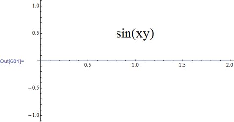 Latex How To Fix The Spacing Problem Using Texform For Styling Plots