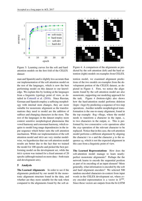 Morphological Inflection Generation With Hard Monotonic Attention Deepai